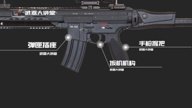 【讲堂608期】德国新一代轻武器，结合了G36和HK416优点的HK433突击步枪_腾讯新闻