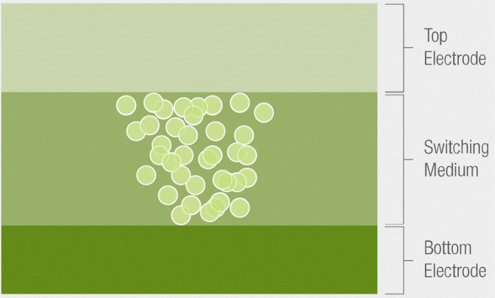 ReRAM新型存储器如何影响未来存储格局？_腾讯新闻