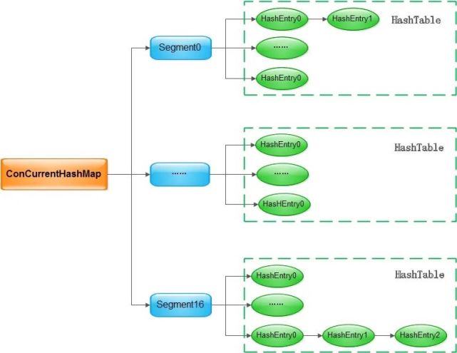 ConcurrentHashMap 中十个提升性能的细节，你都知道吗？_腾讯新闻