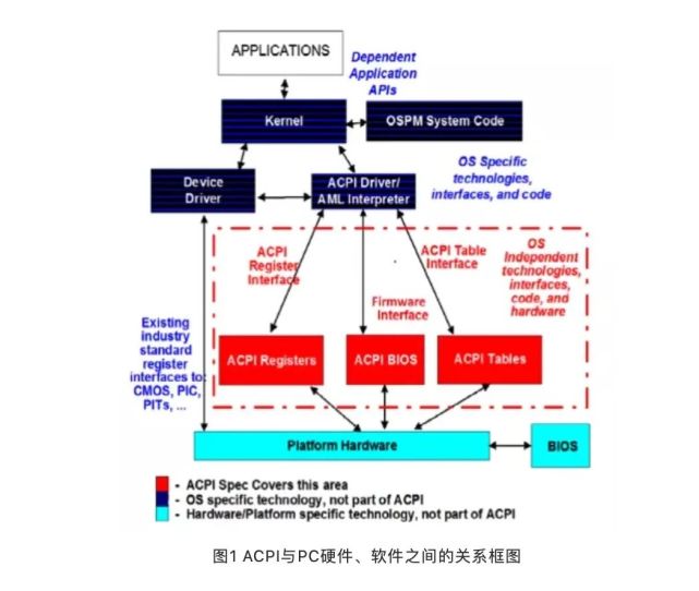 资讯｜ 龙芯3A5000现身，基于自主指令集架构LoongArch_腾讯新闻