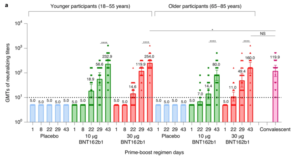 复星医药引进，《自然-医学》发表mRNA新冠疫苗中国人群1期临床数据_腾讯新闻