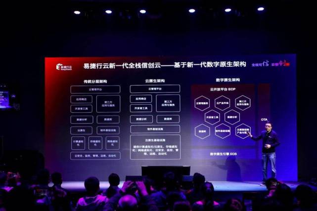 易捷行云EasyStack发布新一代全栈信创云，五大产品齐亮相_腾讯新闻