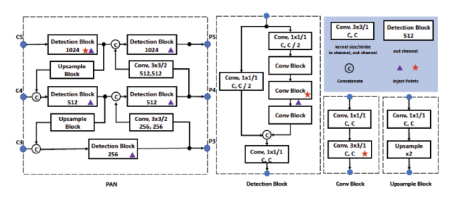超越YOLOv5的PP-YOLOv2和1.3M超轻量PP-YOLO Tiny都来了！_腾讯新闻