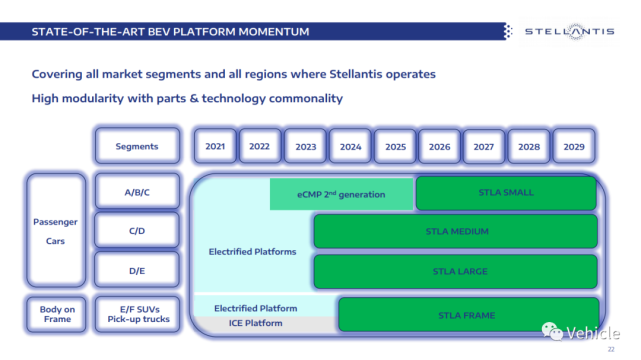 Stellantis（PSA FCA合并公司）的 STLA 电动汽车平台架构_腾讯新闻
