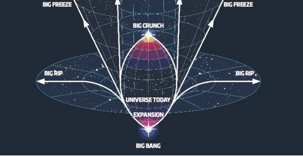 时间真的有尽头吗？_腾讯新闻