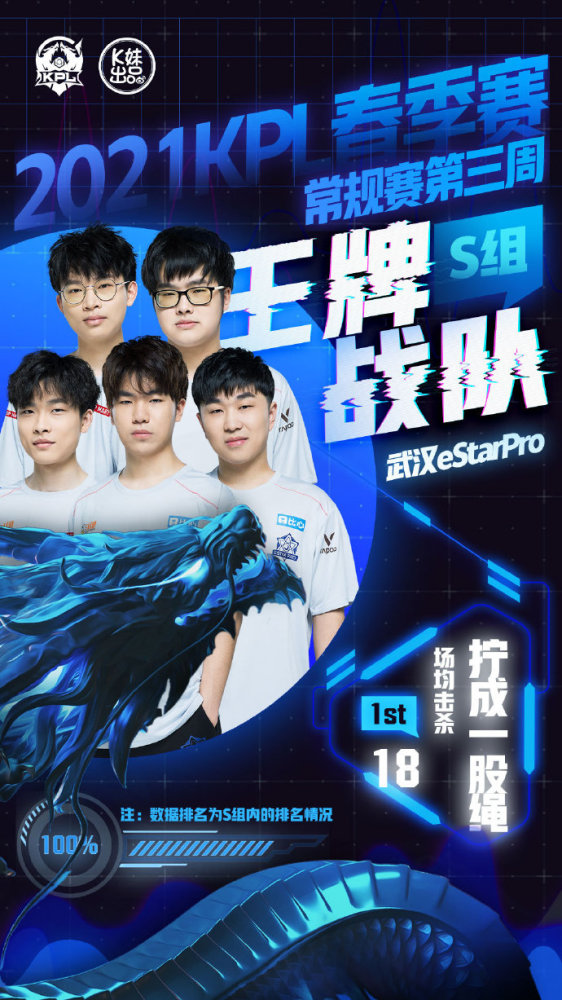 kpl：estar战胜DYG豪取五连胜，全胜收官，剑指冠军势不可挡！_腾讯新闻