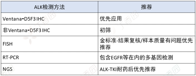 FISH、RT-PCR、NGS……ALK 基因检测方法这么多，到底哪种好？_腾讯新闻