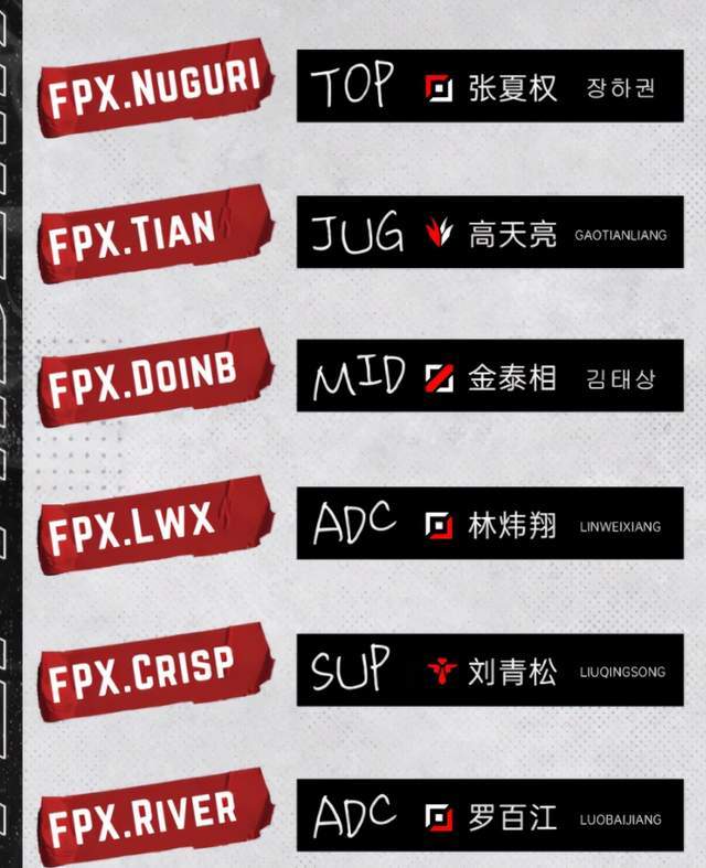 FPX公布夏季赛大名单，小天重回首发打野！Bo直接被剔除？_腾讯新闻