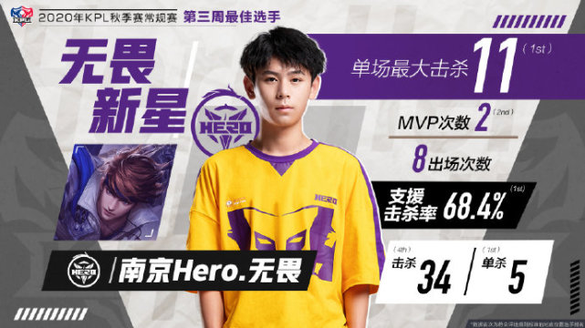 kpl胜者组决赛对线分析：中射辅差不多，清清力压星痕无畏胜不然_腾讯新闻