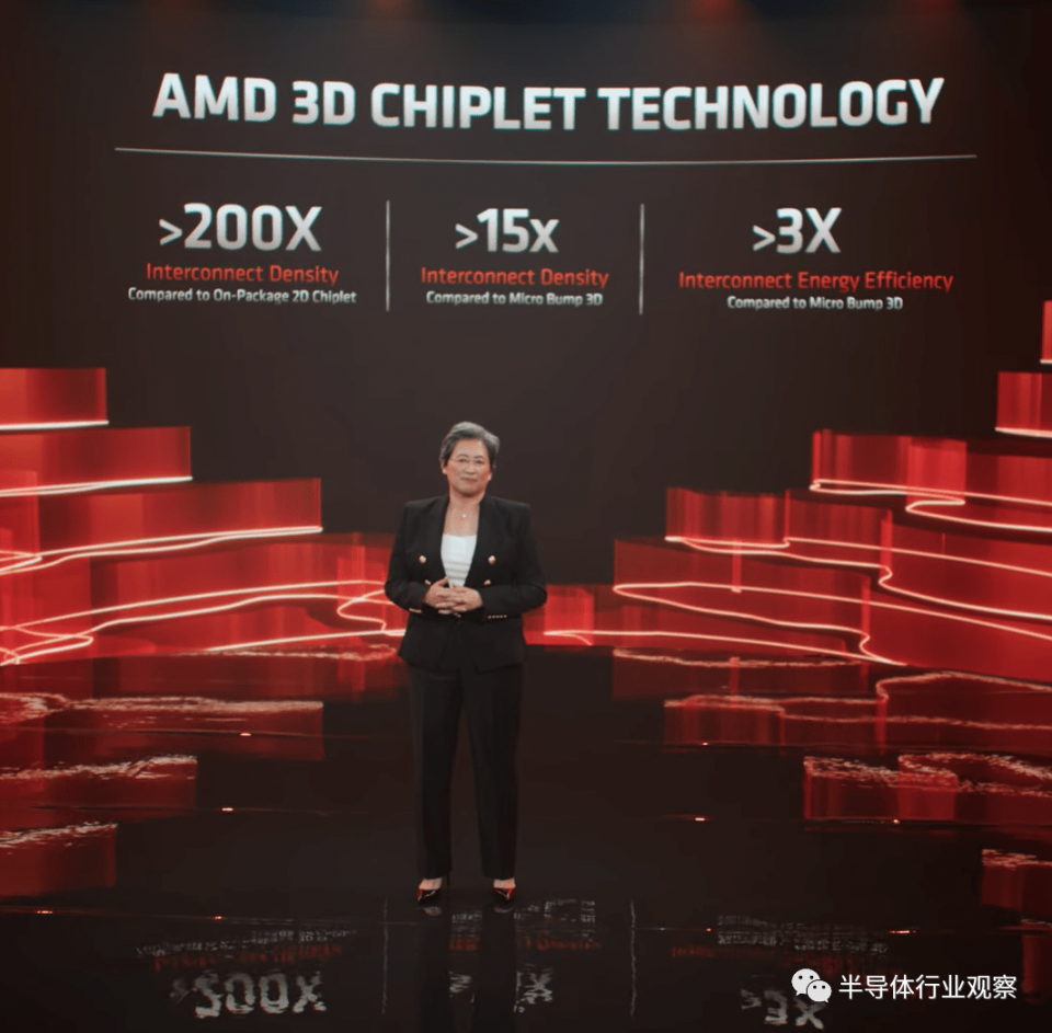 AMD的3D Chiplet处理器：先进封装的胜利_腾讯新闻