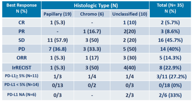 ASCO五分钟丨盛锡楠教授：非透明细胞肾细胞癌的研究进展_腾讯新闻