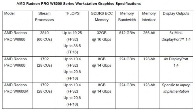 AMD推出更快的W6000系列工作站显卡 适用于Mac Pr_腾讯新闻