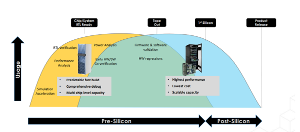 对话Cadence专家：仿真平台如何大增芯片设计效率？未来五年趋势预判_腾讯新闻