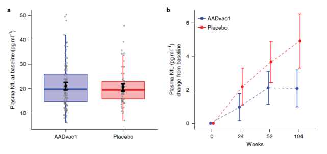 阿尔兹海默症疫苗来了！2期临床试验安全性良好，且能诱导患者免疫应答_腾讯新闻