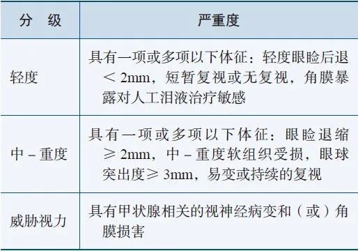实用干货：“甲状腺相关眼病”的诊断与治疗，一文通_腾讯新闻