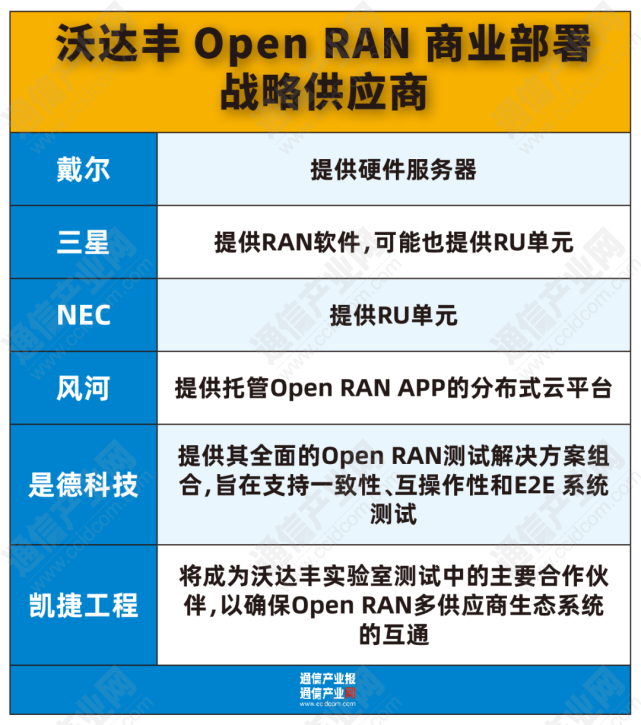 欧洲首个商业5G Open RAN站点是如何开通的？_腾讯新闻