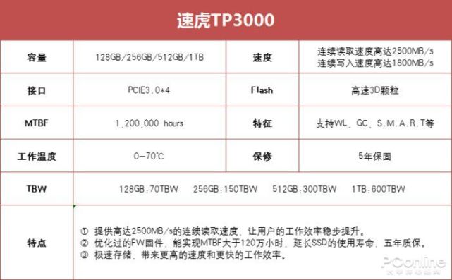 新品首秀│金泰克速虎TP3500＋TP3000联袂发布，惊喜即将揭晓！_腾讯新闻