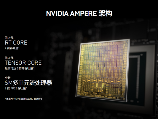 算力等于生产力！NVIDIA RTX A6000全面评测_腾讯新闻