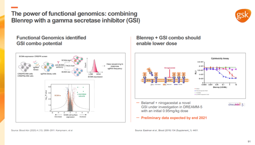未来10年造福超过25亿人，葛兰素史克将重点开发哪些项目？（附PPT）_腾讯新闻