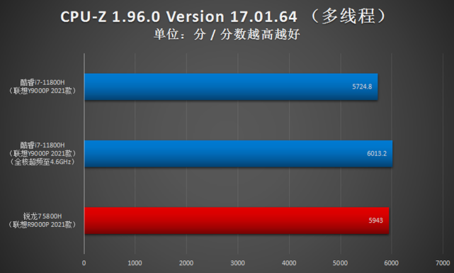 优化电脑必学：带你玩转i7-11800H游戏本_腾讯新闻