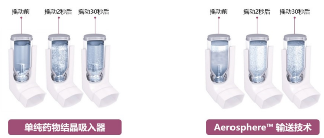 一文盘点常见吸入装置的原理和特性_腾讯新闻
