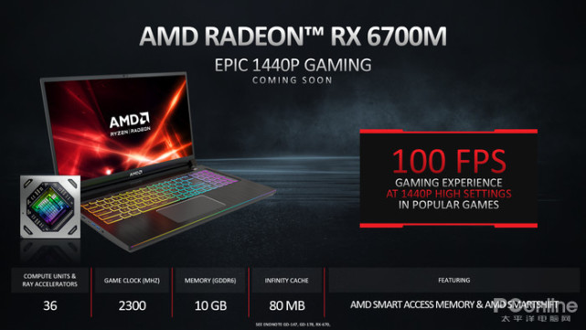 基本符合预期，RX 6700M显卡3DMark基准测试曝光_腾讯新闻