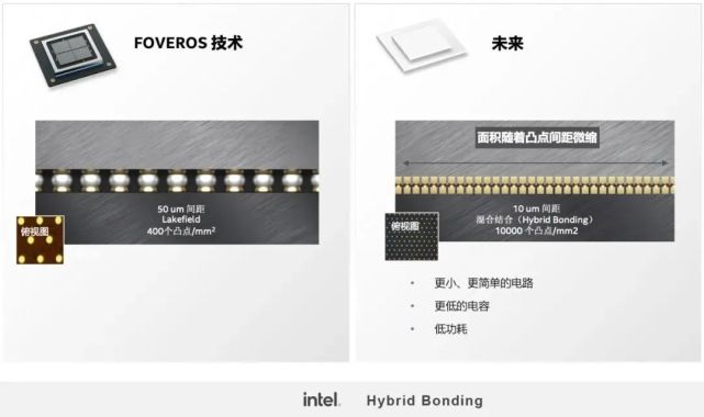 一文读懂 Intel 先进封装技术_腾讯新闻