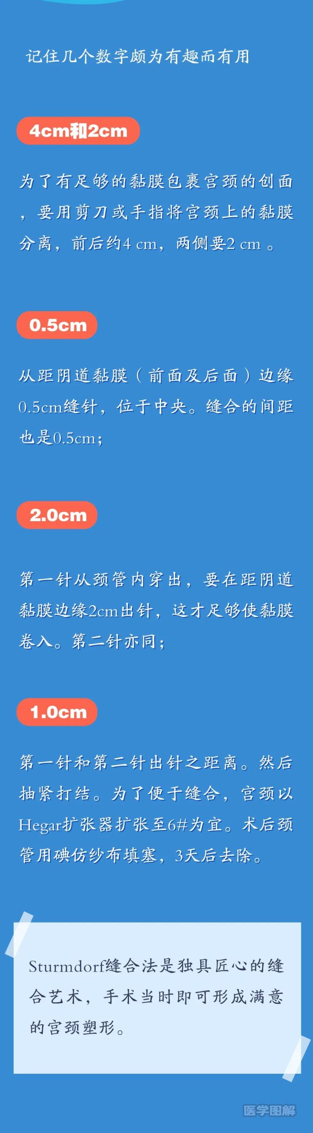 Sturmdorf缝合法丨医学图解_腾讯新闻