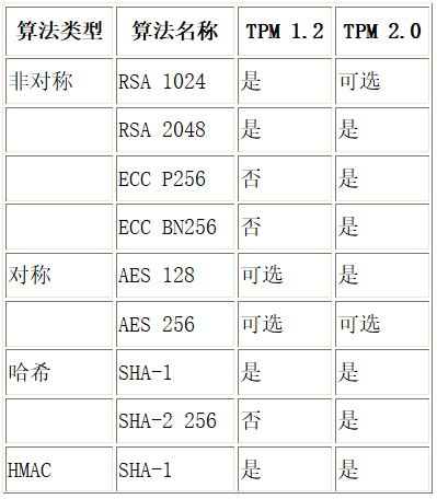 TPM芯片在中国曾是禁品，直到实现自主可控_腾讯新闻