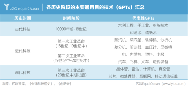 SenseCore商汤AI大装置：人工智能迈向通用的第一步？_腾讯新闻