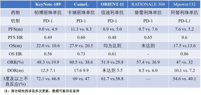 晚期NSCLC的一线治疗：四药联合迎来新模式_腾讯新闻