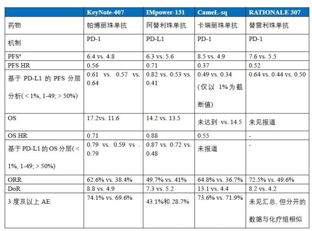 晚期NSCLC的一线治疗：四药联合迎来新模式_腾讯新闻
