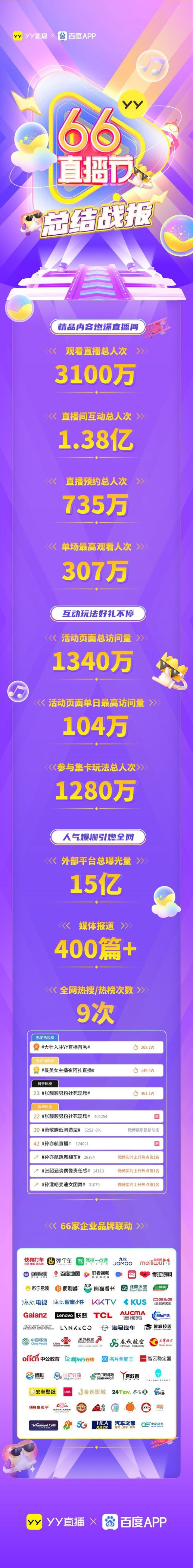 YY66直播节｜秀场直播，YY仍在探索、努力、深耕_腾讯新闻