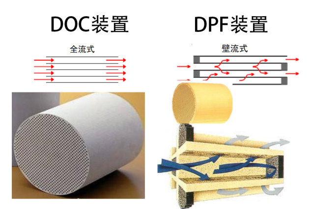 拆解国六卡车后处理，看看里面到底都有啥东西_腾讯新闻