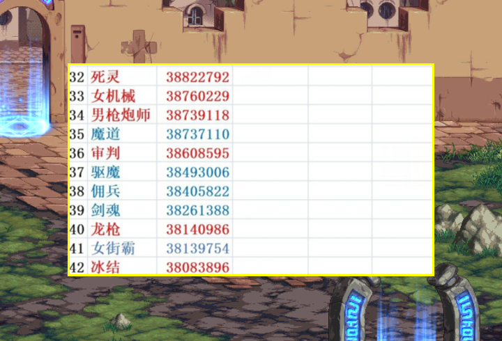 DNF：7.28职业平衡定档！一次性将加强20＋个，幸运儿会有谁？_腾讯新闻