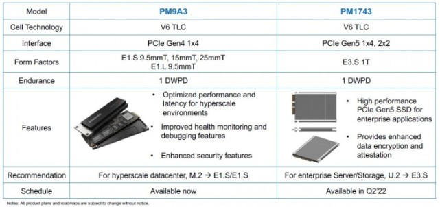 Neosem定于明年向三星美光英特尔提供PCIe 5.0 S_腾讯新闻