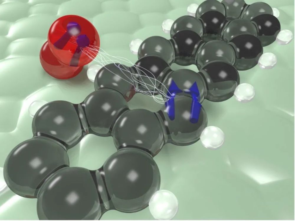原子尺度上观测单分子三重态的寿命和猝灭｜Science_腾讯新闻