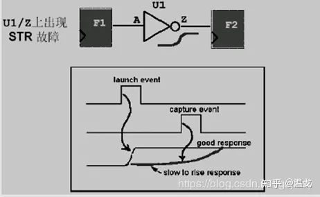 可测性设计（DFT）介绍-defects＆fault models_腾讯新闻