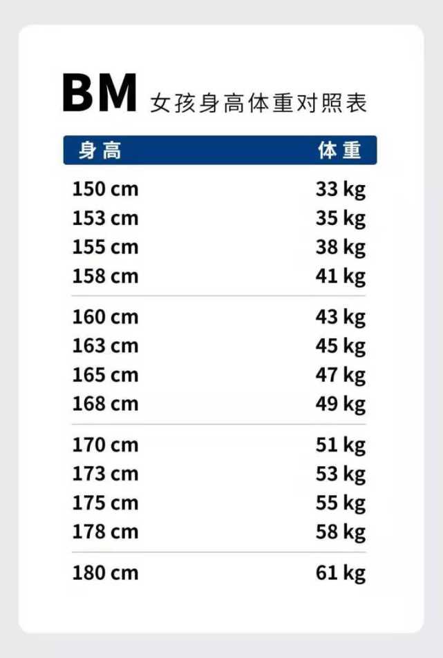 “BM女孩”│只有一个尺码的BM，贩卖了多少身材焦虑？我们去上海门店探了探_腾讯新闻