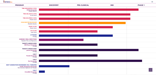 安进斥资25亿美元收购Teneobio_腾讯新闻
