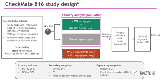 免疫联合化疗作为新辅助治疗潜在可切除非小细胞肺癌CheckMate-816研究——“惊艳”与“遗憾”_腾讯新闻