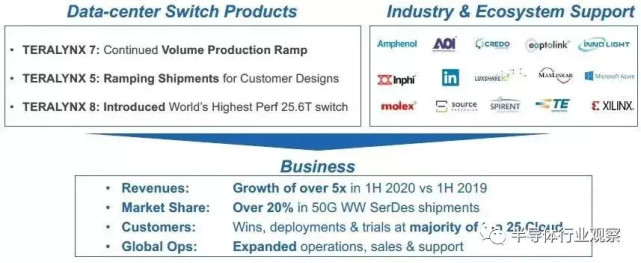 Marvell宣布：11亿美元收购Innovium_腾讯新闻