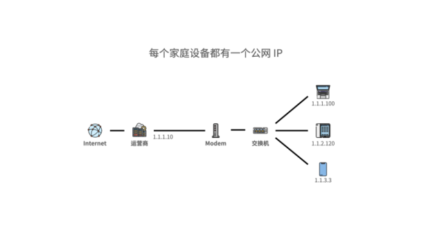 科普｜总在影响你上网体验的“NAT”到底是什么？_腾讯新闻
