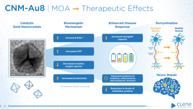 速递｜治疗帕金森病和多发性硬化，创新纳米疗法2期临床结果积极_腾讯新闻