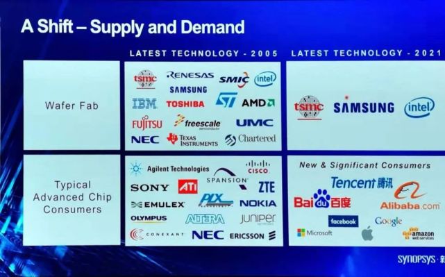 新思科技：新摩尔定律（SysMoore）仍能支撑性能指数型增长_腾讯新闻