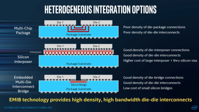 Intel 3、Intel 18A都是啥？英特尔2025制程路线图浅析_腾讯新闻