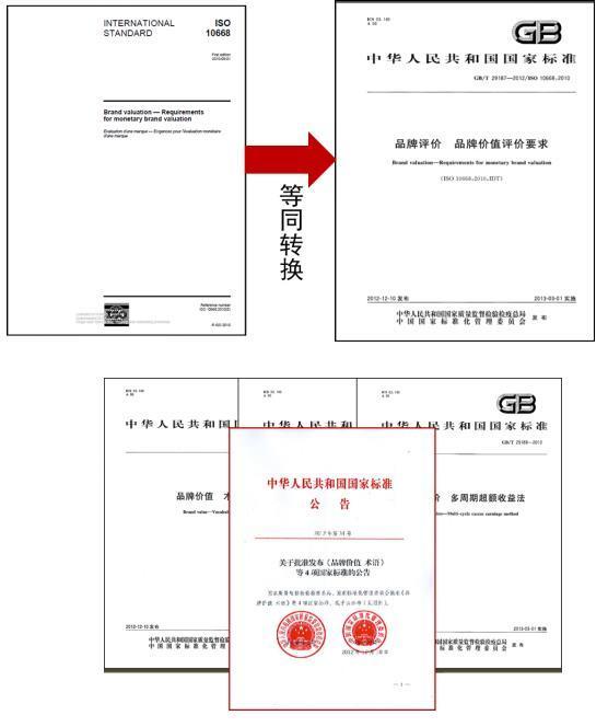 从中国产品向中国品牌转变——我国品牌评价标准化之路_腾讯新闻