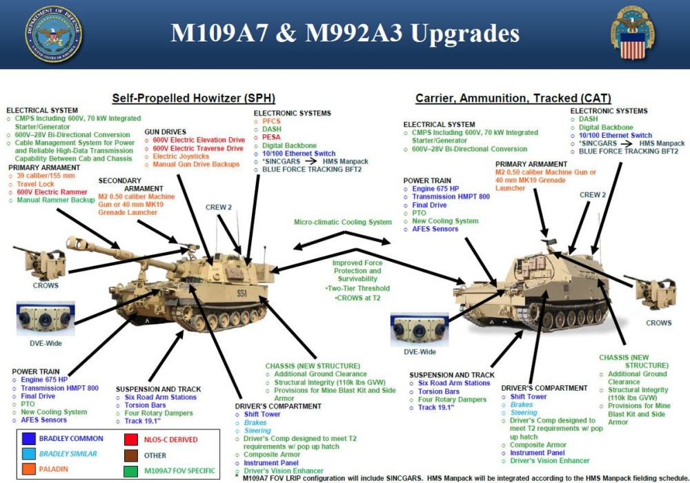 性能一般，美军接受新型火炮，性能被中国全面压制_腾讯新闻