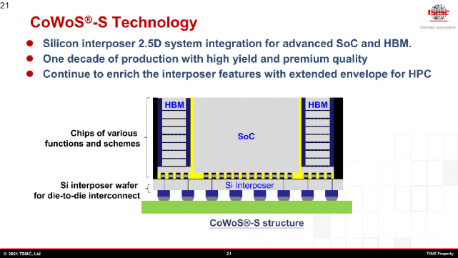 台积电最新先进封装路线图揭晓！2035年前实现1μm内SoIC互连_腾讯新闻