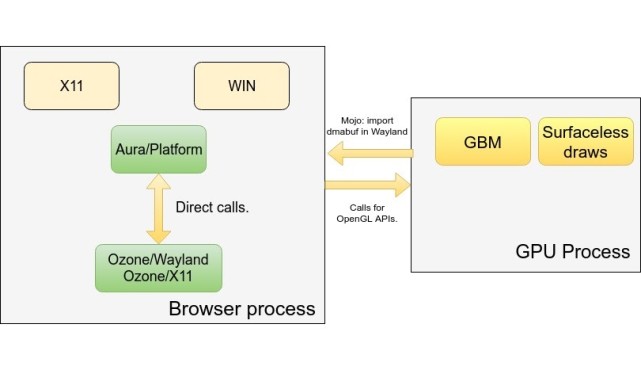 Chrome/Chromium的Ozone X11代码现已全_腾讯新闻